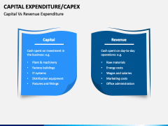 Capital Expenditure (CapEx) PowerPoint and Google Slides Template - PPT ...