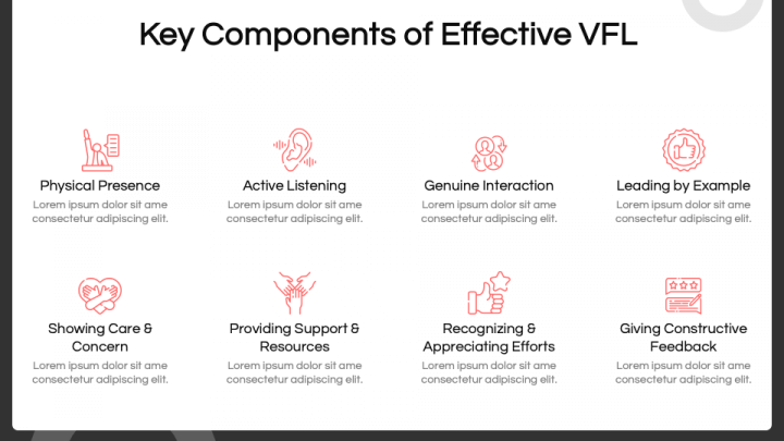 Visible Felt Leadership PowerPoint and Google Slides Template - PPT Slides