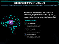Multimodal AI PowerPoint Template and Google Slides Theme - PPT Slides