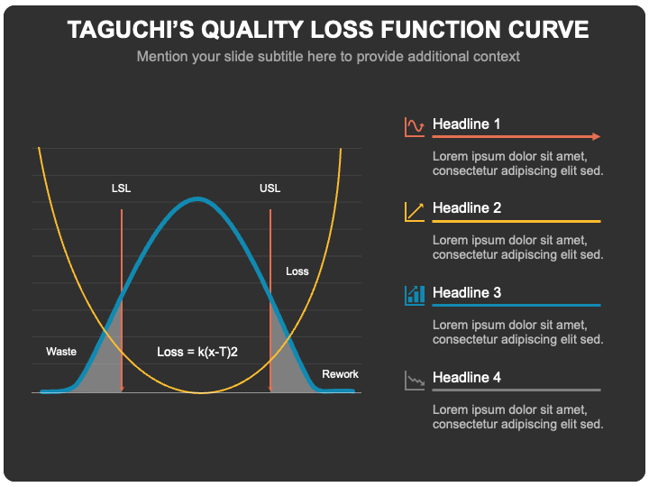 Taguchi's Quality Loss Function Curve PowerPoint and Google Slides Template Taguchi's Quality Loss Function Curve PowerPoint and Google Slides Template