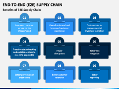 End To End Supply Chain (E2E SCM) PowerPoint and Google Slides Template ...