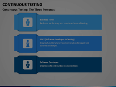 Continuous Testing PowerPoint and Google Slides Template - PPT Slides