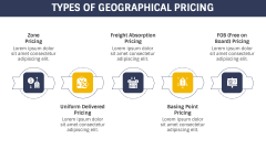 Geographical Pricing PowerPoint and Google Slides Template - PPT Slides