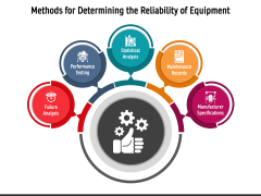 Equipment Reliability PowerPoint and Google Slides Template - PPT Slides