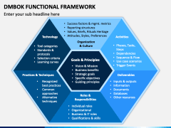 DMBOK Functional Framework PowerPoint Template - PPT Slides