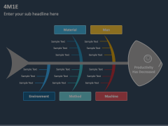 4M1E PowerPoint Template - PPT Slides
