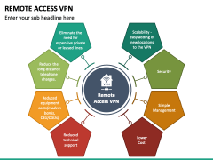 Remote Access VPN PowerPoint Template - PPT Slides