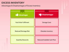 Excess Inventory PowerPoint and Google Slides Template - PPT Slides