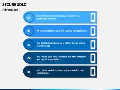 Secure SDLC PowerPoint and Google Slides Template - PPT Slides
