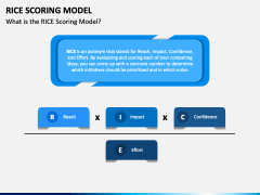 RICE Scoring Model PowerPoint and Google Slides Template - PPT Slides