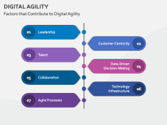 Digital Agility PowerPoint and Google Slides Template - PPT Slides