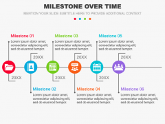 Milestone Over Time PowerPoint and Google Slides Template - PPT Slides