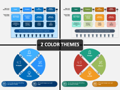 HR Business Partner KPI PowerPoint and Google Slides Template - PPT Slides