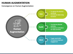Human Augmentation PowerPoint and Google Slides Template - PPT Slides