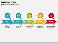 Effective Team PowerPoint and Google Slides Template - PPT Slides