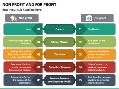 Non Profit and For Profit PowerPoint and Google Slides Template - PPT ...