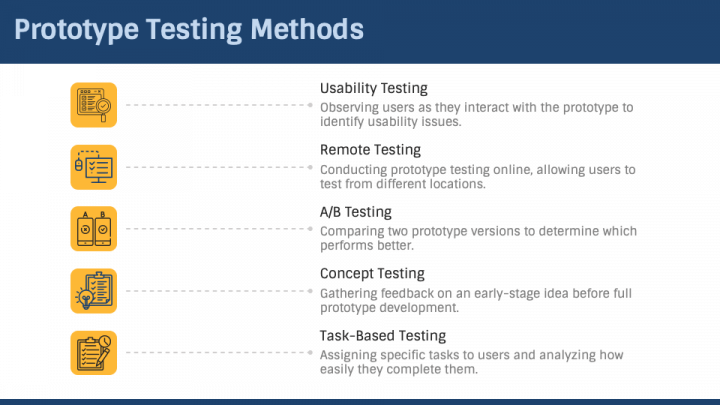 Prototype Testing PowerPoint and Google Slides Template - PPT Slides