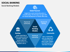 Social Banking PowerPoint and Google Slides Template - PPT Slides