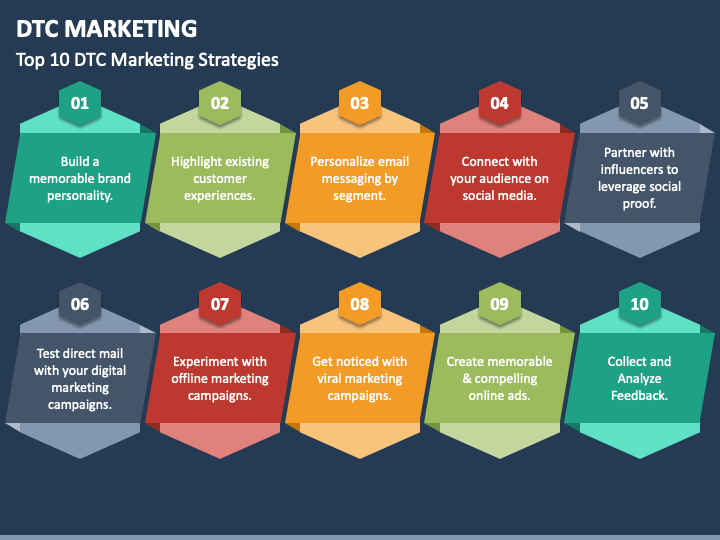 DTC Marketing PowerPoint and Google Slides Template - PPT Slides