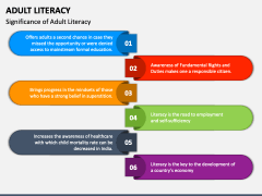 Adult Literacy PowerPoint and Google Slides Template - PPT Slides