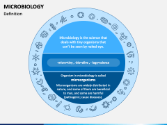 Microbiology PowerPoint and Google Slides Template - PPT Slides