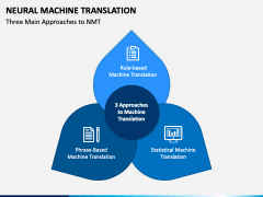 Neural Machine Translation PowerPoint and Google Slides Template - PPT ...