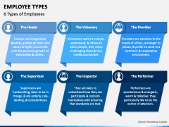 Employee Types PowerPoint and Google Slides Template - PPT Slides