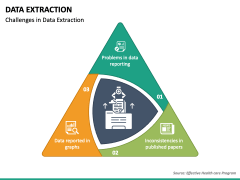 Data Extraction PowerPoint and Google Slides Template - PPT Slides