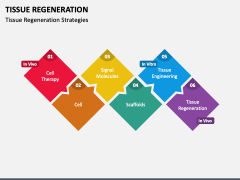 Tissue Regeneration PowerPoint and Google Slides Template - PPT Slides