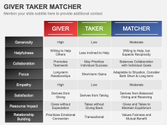 Giver Taker Matcher PowerPoint and Google Slides Template - PPT Slides