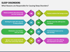 Sleep Disorders PowerPoint and Google Slides Template - PPT Slides