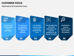 Customer Focus PowerPoint and Google Slides Template - PPT Slides