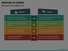 Weather Vs Climate PowerPoint and Google Slides Template - PPT Slides
