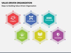 Value-Driven Organization PowerPoint and Google Slides Template - PPT ...