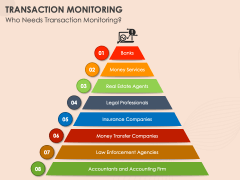 Transaction Monitoring PowerPoint and Google Slides Template - PPT Slides