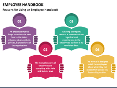 Employee Handbook PowerPoint and Google Slides Template - PPT Slides