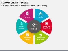 Second-Order Thinking PowerPoint and Google Slides Template - PPT Slides