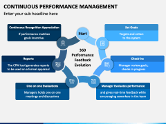 Continuous Performance Management PowerPoint and Google Slides Template ...