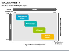Volume Variety PowerPoint and Google Slides Template - PPT Slides
