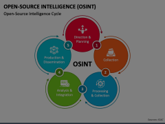 Open Source Intelligence (OSINT) PowerPoint and Google Slides Template - PPT Slides