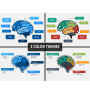 Limbic System PowerPoint Template - PPT Slides