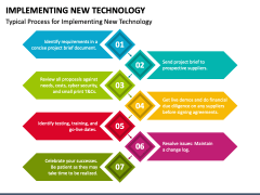 Implementing New Technology PowerPoint and Google Slides Template - PPT ...