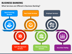 Business Banking PowerPoint and Google Slides Template - PPT Slides
