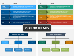 Measures of Central Tendency PowerPoint and Google Slides Template ...