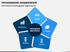 Psychographic Segmentation PowerPoint and Google Slides Template - PPT ...