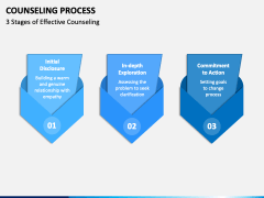 Counseling Process PowerPoint and Google Slides Template - PPT Slides