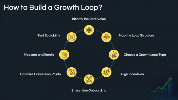 Growth Loop PowerPoint and Google Slides Template - PPT Slides