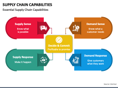 Supply Chain Capabilities PowerPoint and Google Slides Template - PPT ...