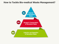 Animated Biomedical Waste Management PowerPoint and Google Slides Template