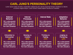 Carl Jung's Personality Theory PowerPoint Template and Google Slides Theme - PPT Slides